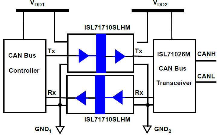 ISL71710SLHM - Radiation Hardened Active-Input Digital Isolator | Renesas